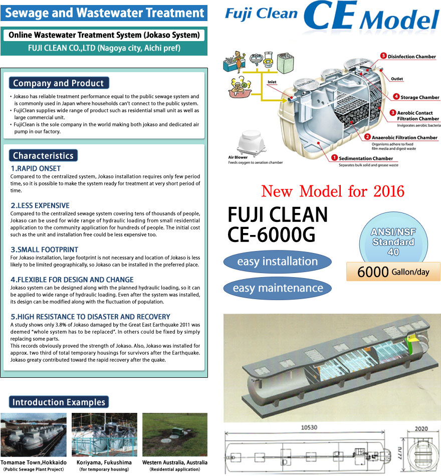 Trendy Myanmar | Our business | FUJI CLEAN